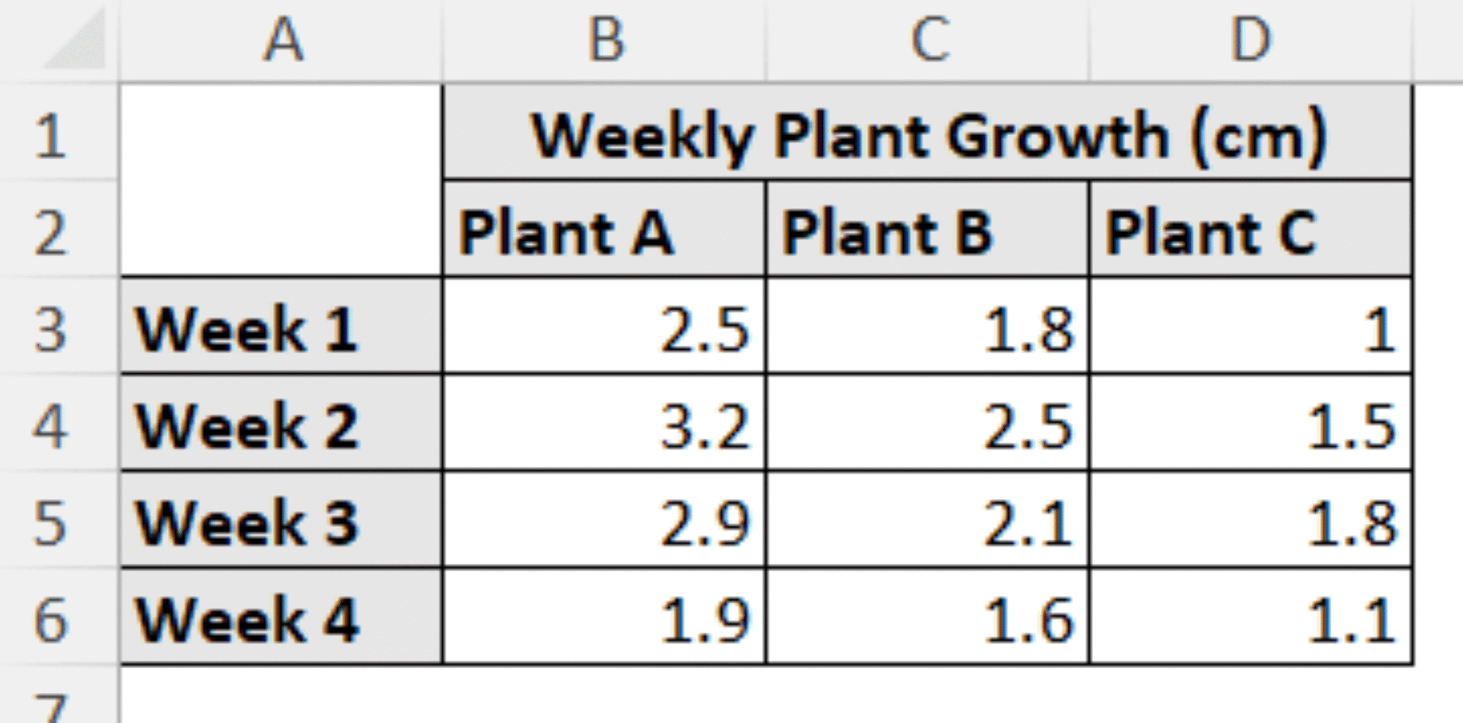 How To Add Individual Error Bars In Excel Step By Step Guide Excel
