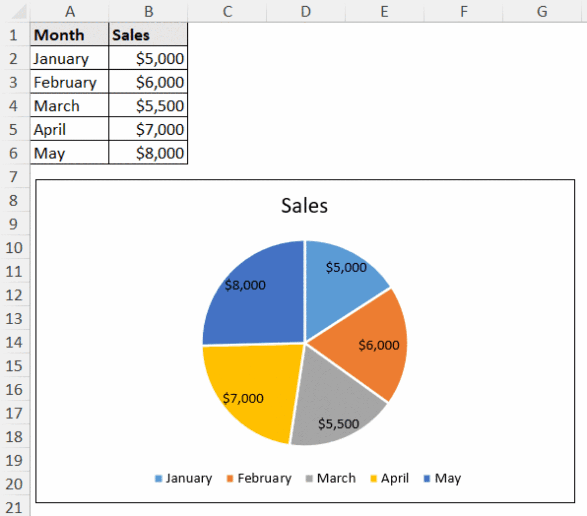 How to Format Data Labels in Excel (for 6 Different Parameters) - Excel ...