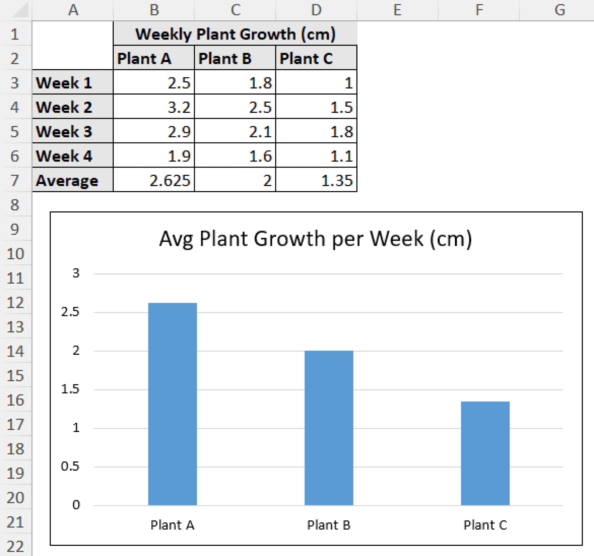 How to Add Standard Deviation Error Bars in Excel - Excel Insider