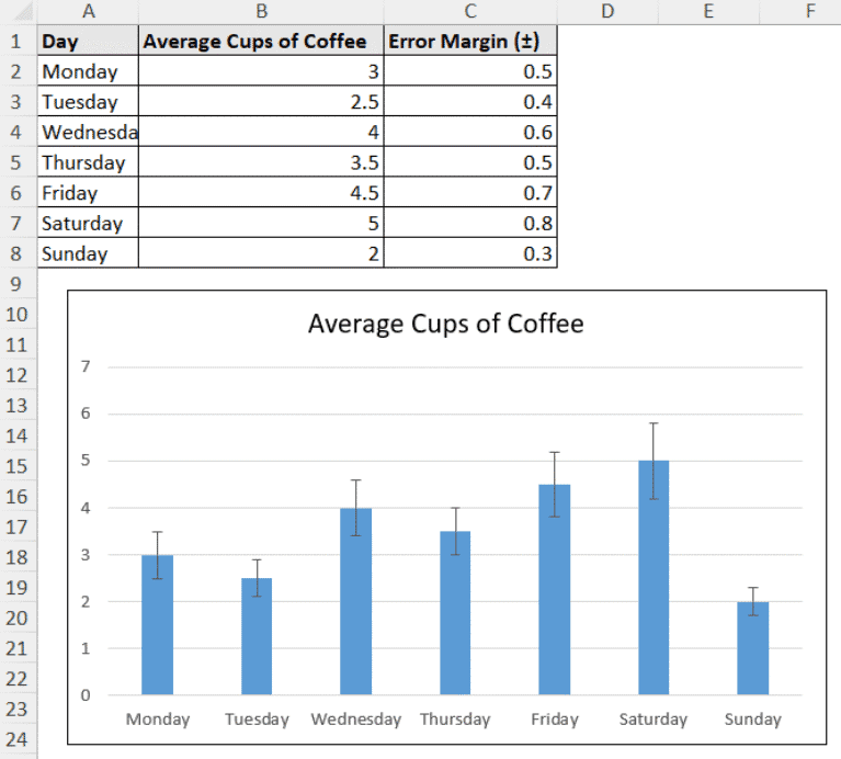 How to Add Error Bars in Excel (Including Custom Options) - Excel Insider