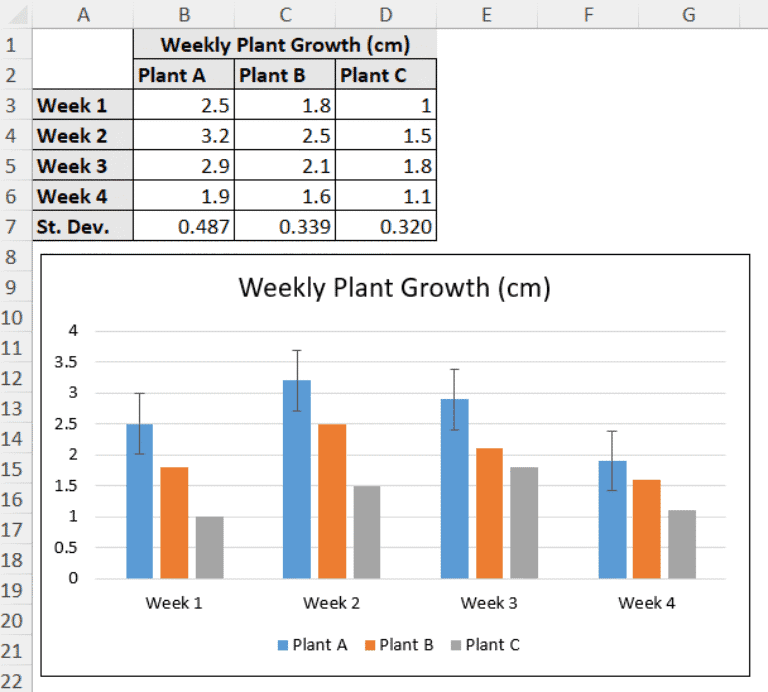How to Add Individual Error Bars in Excel (Step-by-Step Guide) - Excel Insider