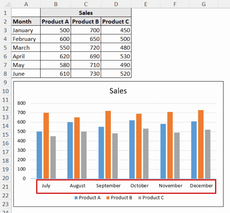 Excel Category Axis Explained: Everything You Need to Know - Excel Insider