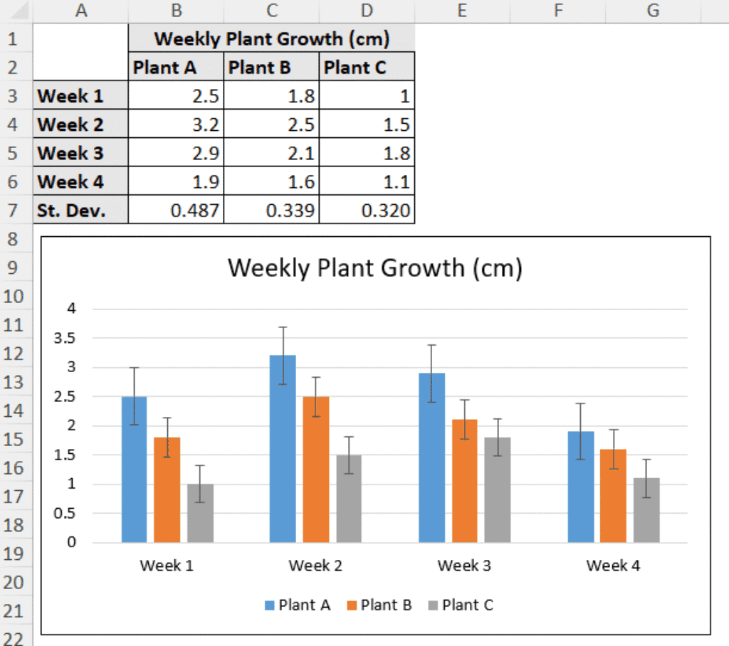 How to Add Individual Error Bars in Excel (Step-by-Step Guide) - Excel Insider