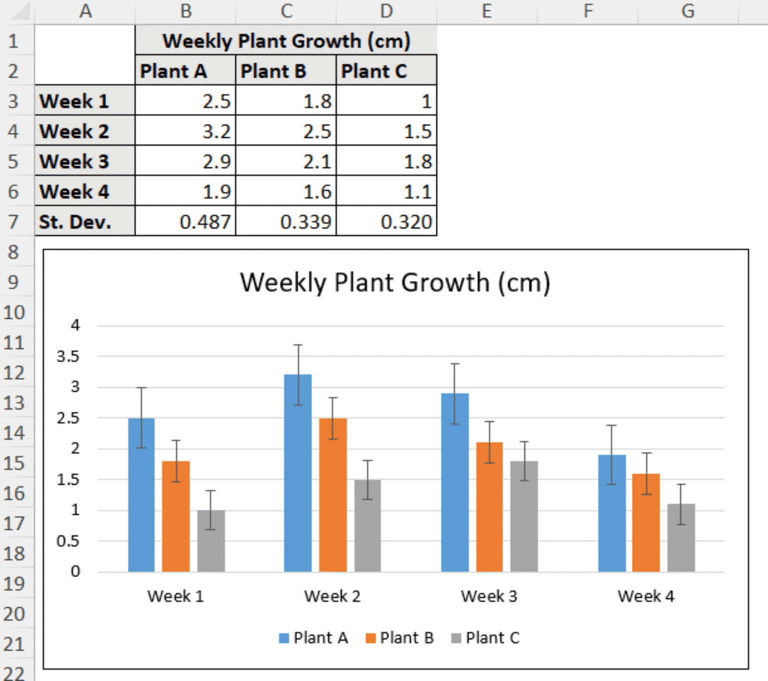 How To Add Individual Error Bars In Excel Step By Step Guide Excel Insider