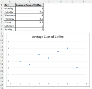 How to Add Error Bars in Excel (Including Custom Options) - Excel Insider