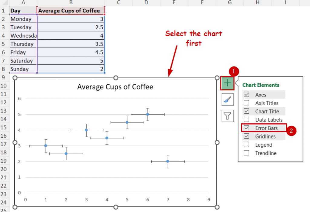 How to Add Error Bars in Excel (Including Custom Options) - Excel Insider