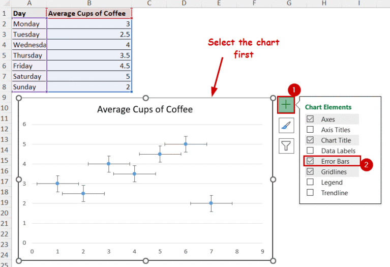 How to Add Error Bars in Excel (Including Custom Options) - Excel Insider