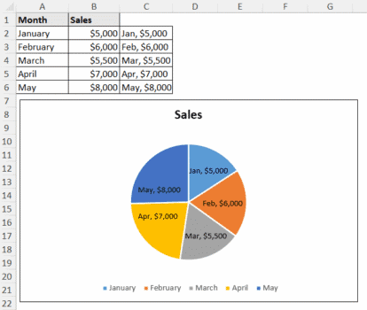 How to Add Data Labels in Excel Chart (4 Simple Methods) - Excel Insider