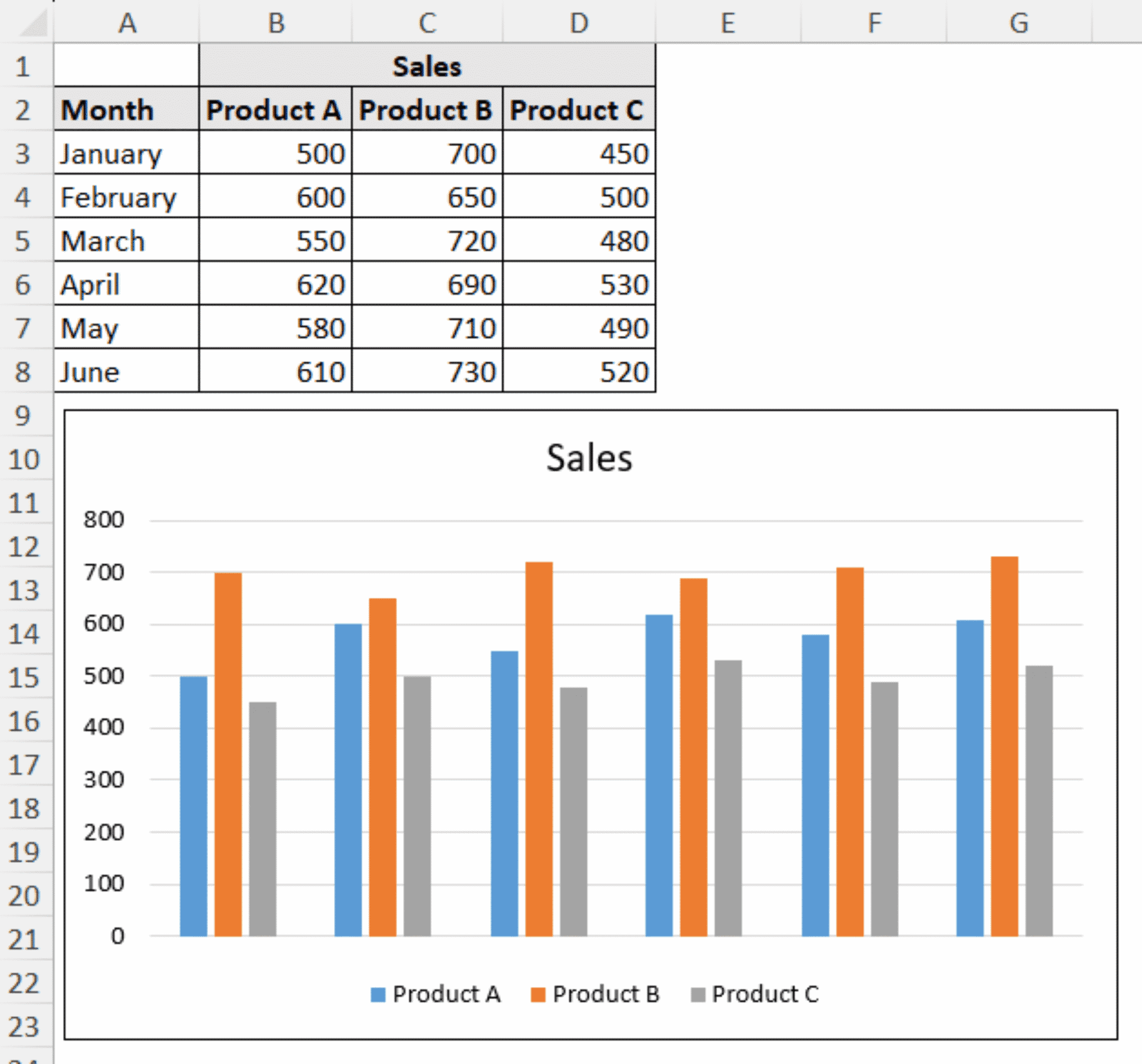 Excel Category Axis Explained: Everything You Need to Know - Excel Insider