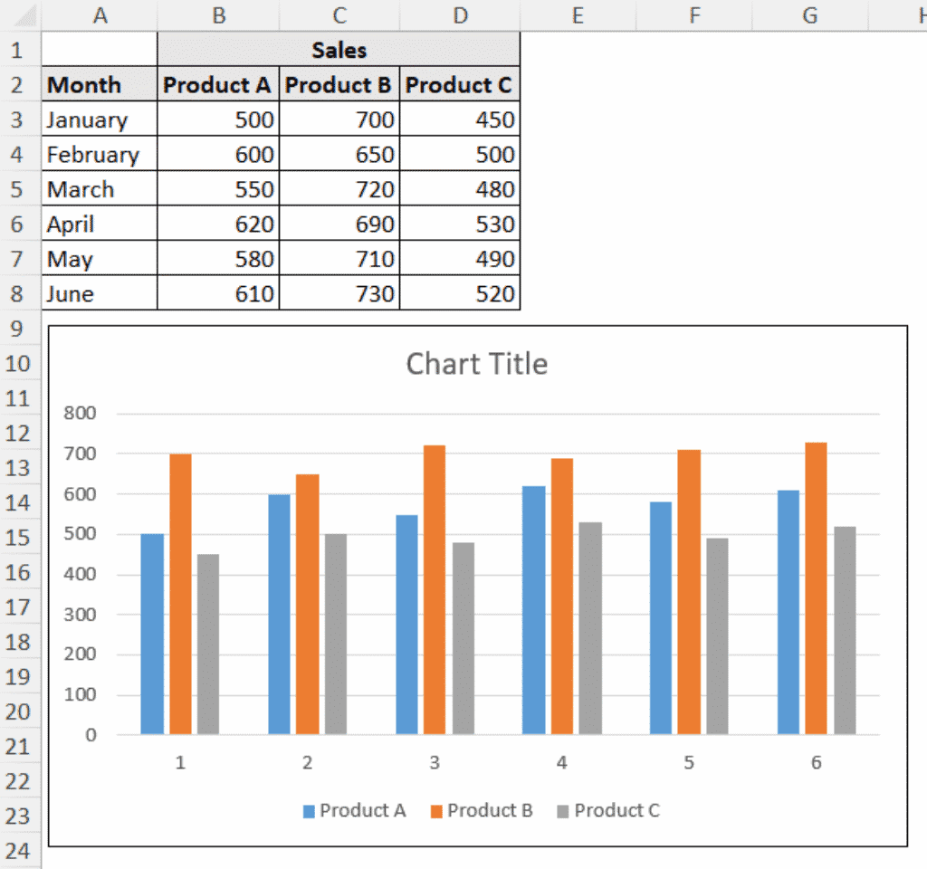 Excel Category Axis Explained: Everything You Need to Know - Excel Insider