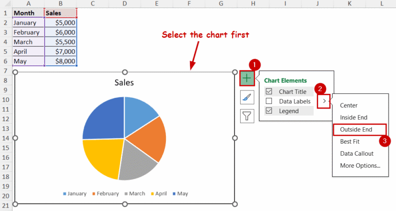 How To Create Outside End Data Labels In Excel 3 Quick Methods