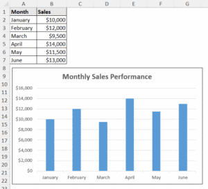 How To Add Axis Titles In Excel (2 Quick Methods) - Excel Insider