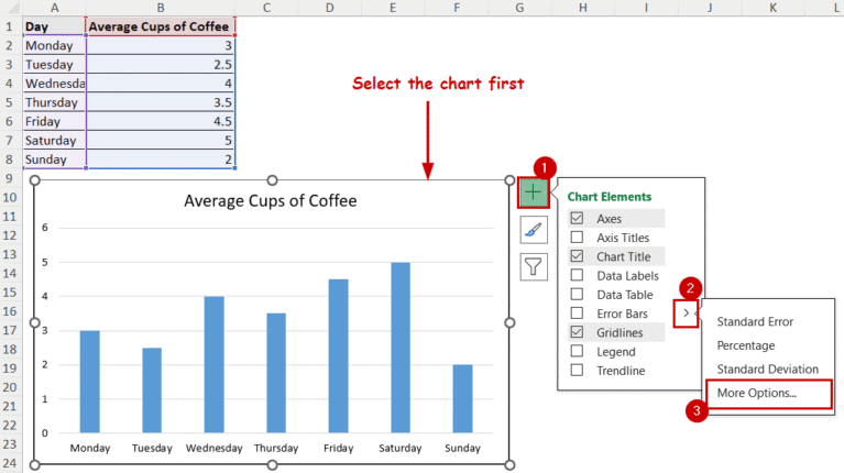 How to Add Custom Error Bars in Excel (2 Easy & Quick Methods) - Excel Insider