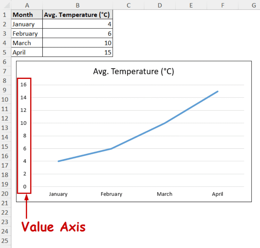 What Is Value Axis In Excel Chart And How To Customize It Excel Insider
