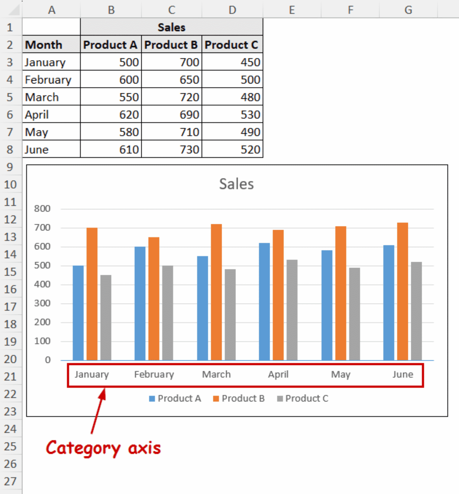 Excel Category Axis Explained: Everything You Need to Know - Excel Insider