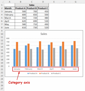 Excel Category Axis Explained: Everything You Need to Know - Excel Insider