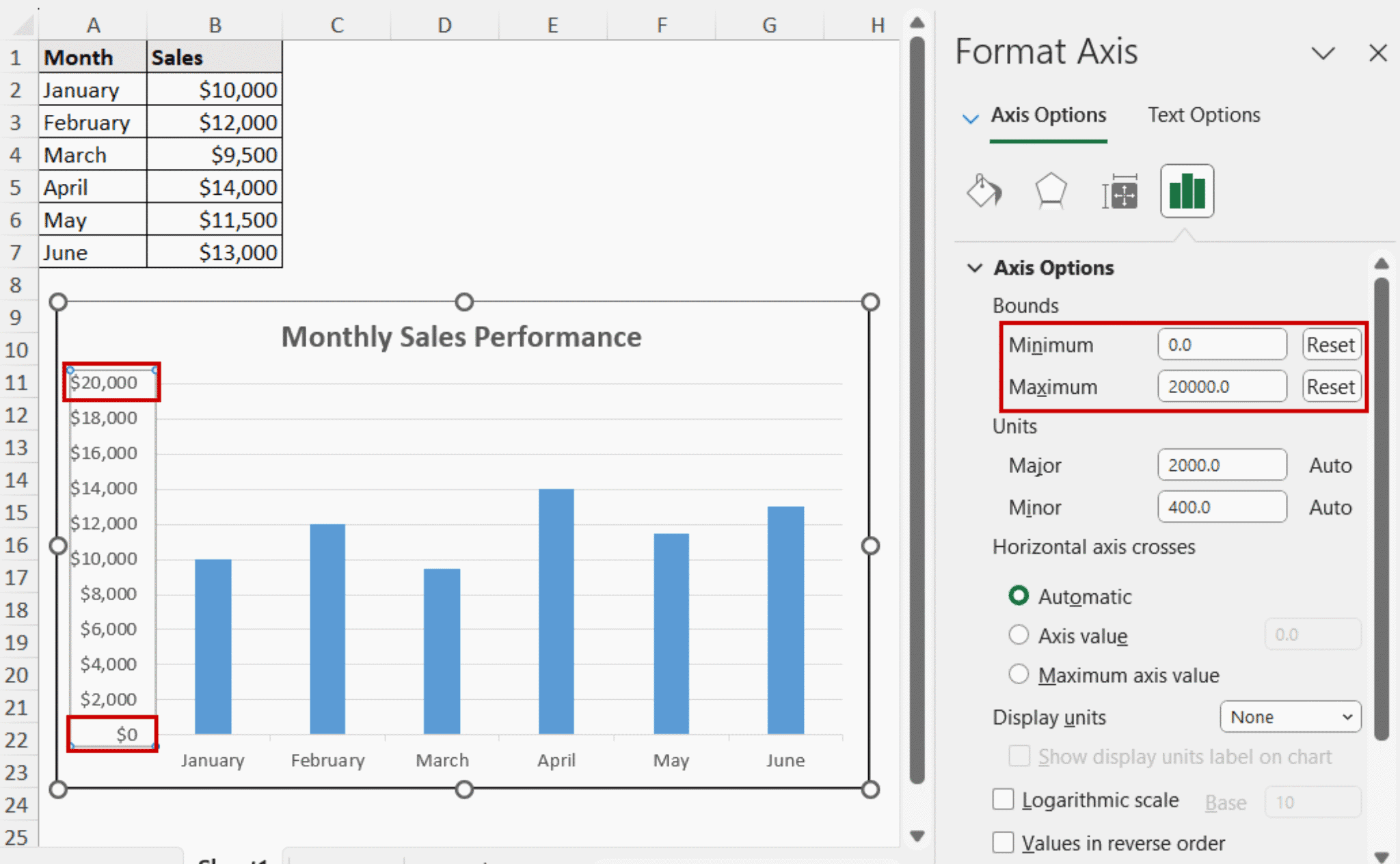 What Is Value Axis In Excel Chart & How To Customize It - Excel Insider
