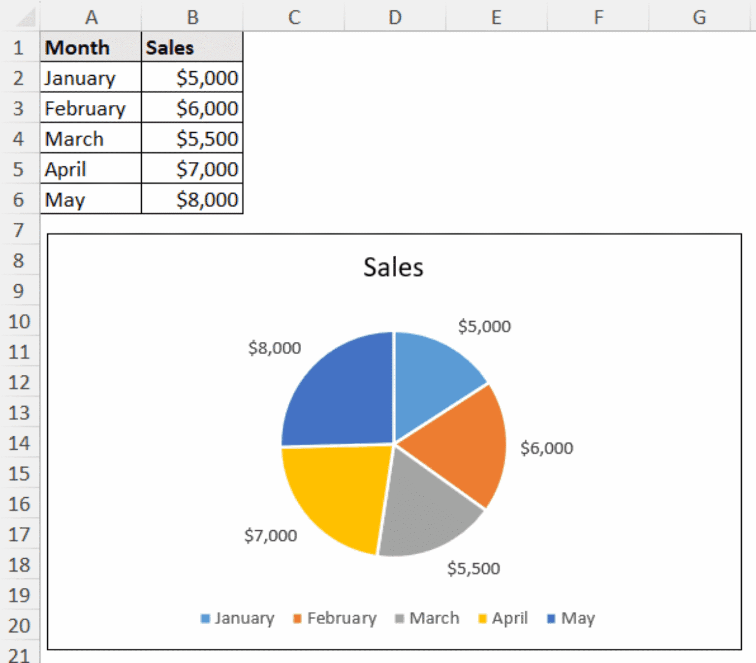 How to Create Outside End Data Labels in Excel (3 Quick Methods ...