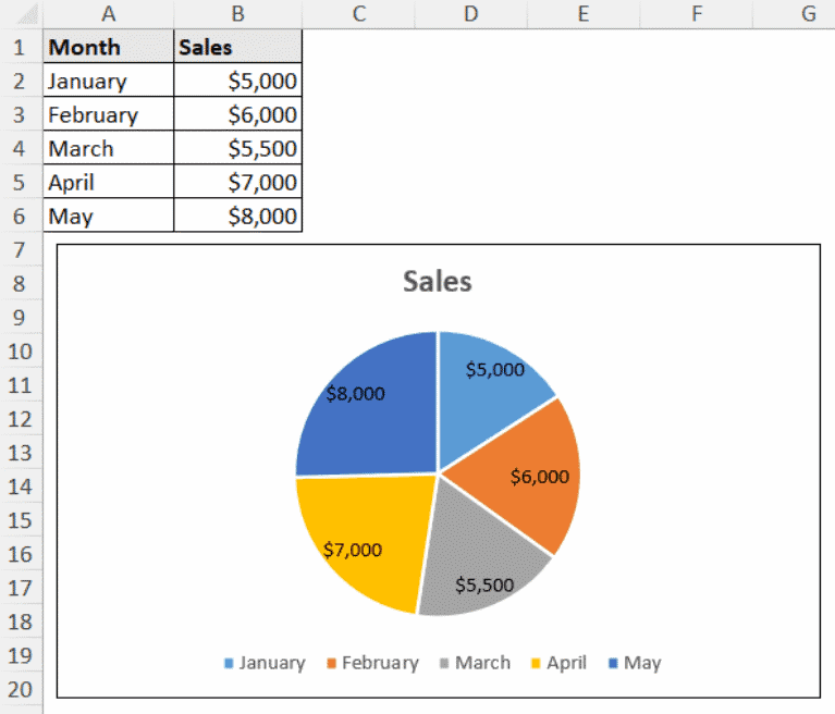 How To Add Data Labels In Excel Chart (4 Simple Methods) - Excel Insider