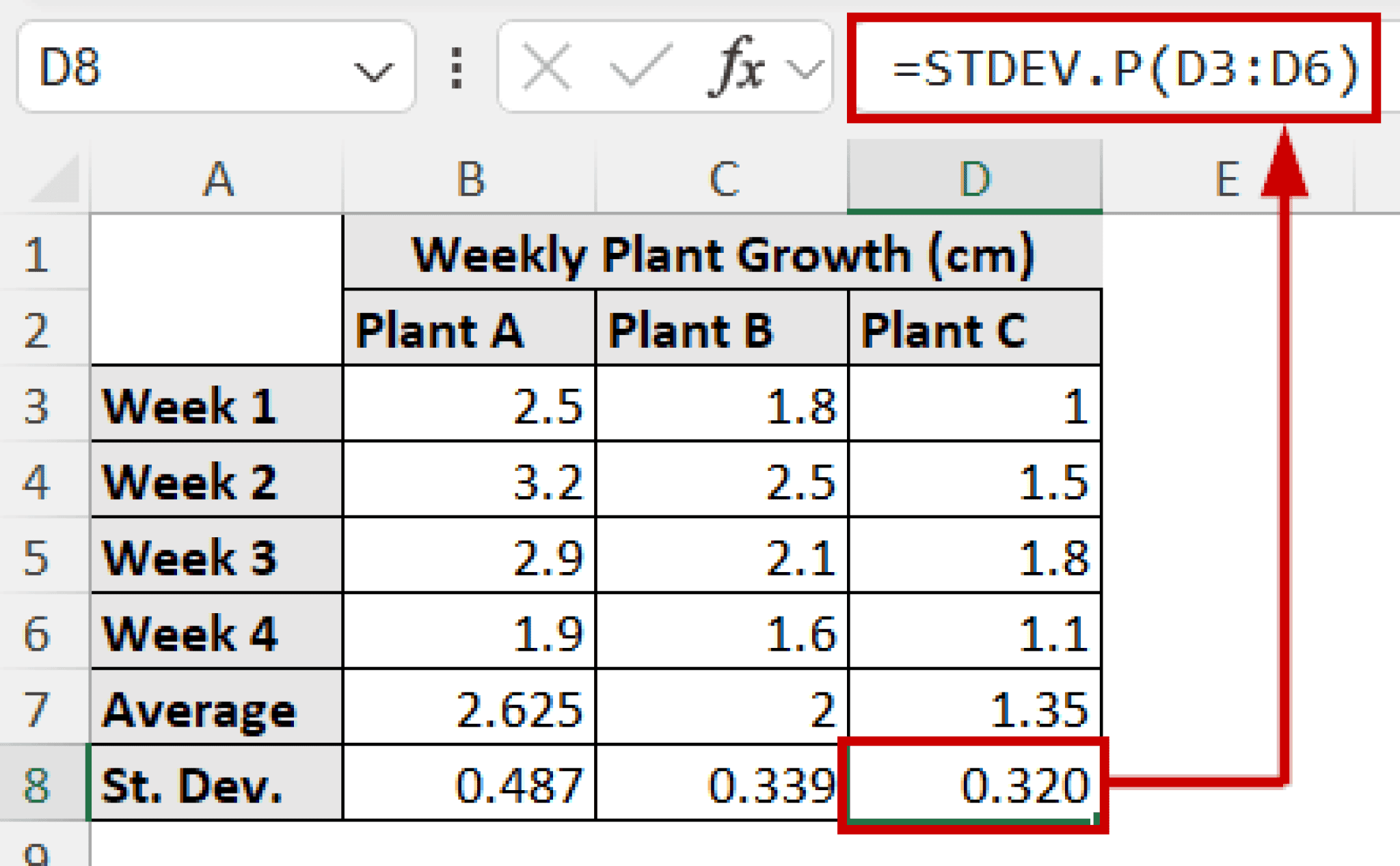 How to Add Standard Deviation Error Bars in Excel - Excel Insider