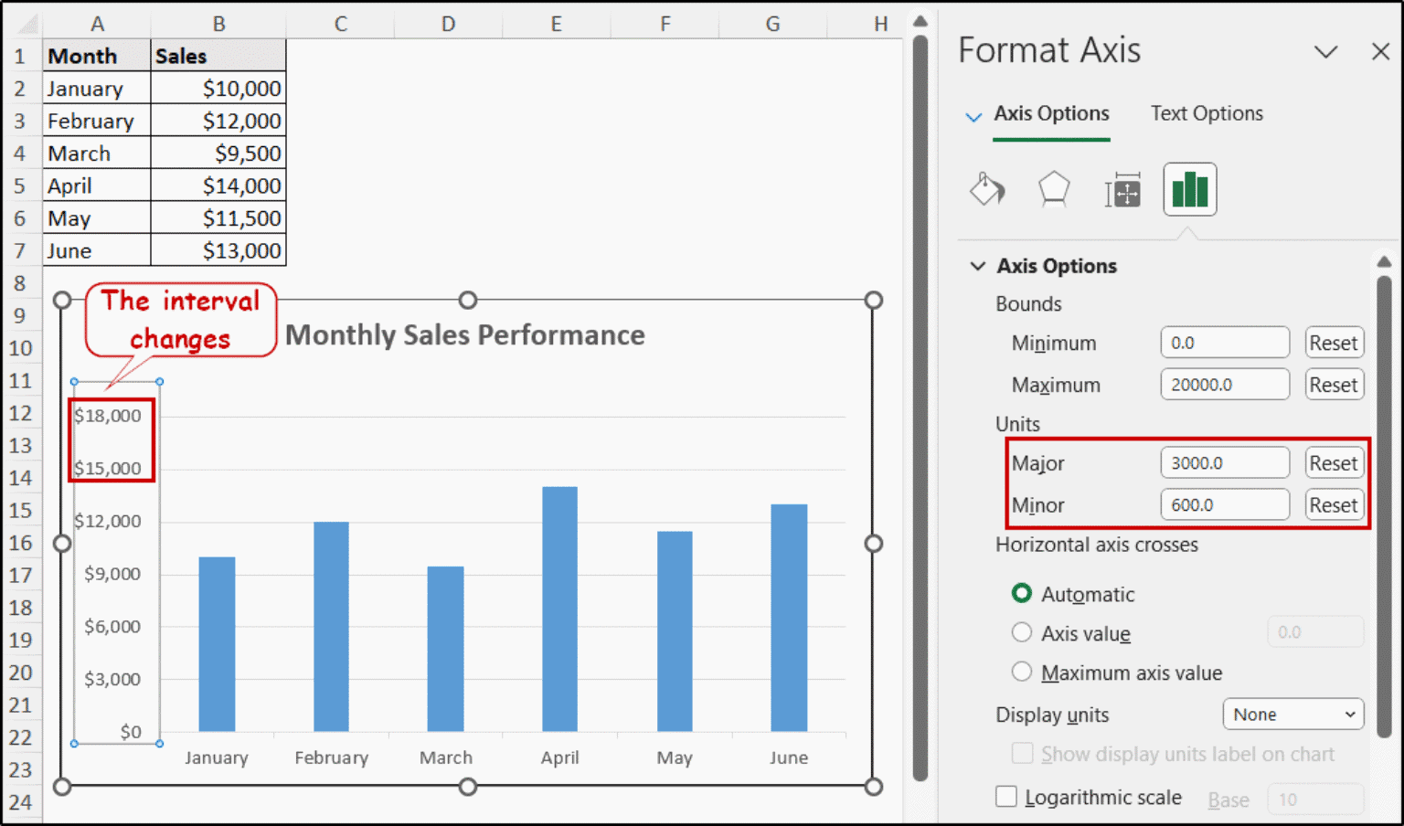What is Value Axis in Excel Chart & How to Customize It - Excel Insider