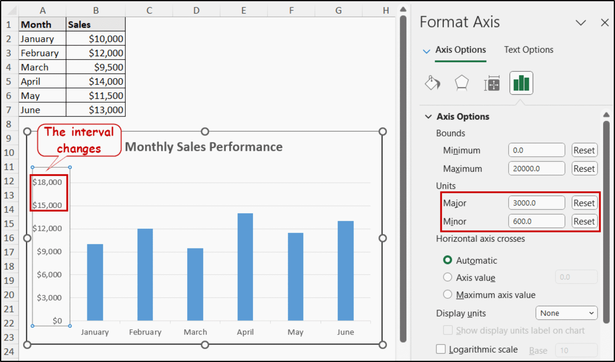 What is Value Axis in Excel Chart & How to Customize It - Excel Insider
