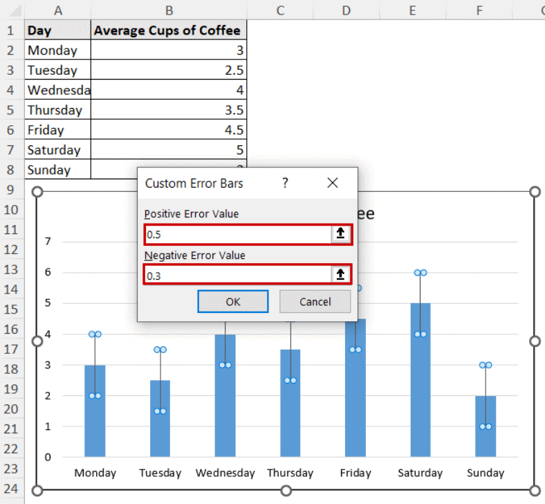 How To Add Custom Error Bars In Excel 2 Easy And Quick Methods Excel