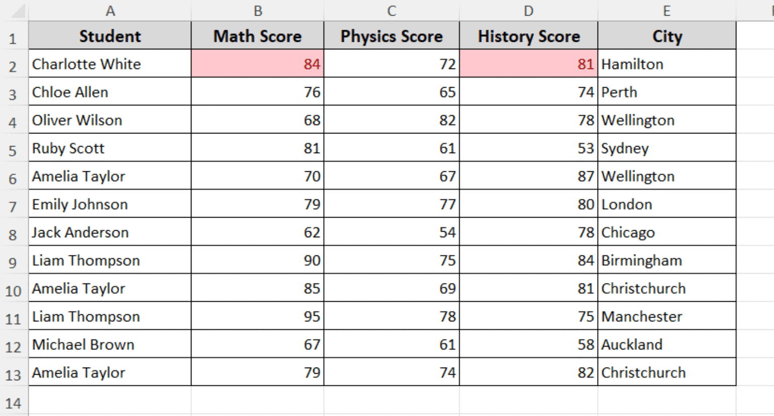 How To Apply Conditional Formatting To The Selected Cells 5 Ways Excel Insider