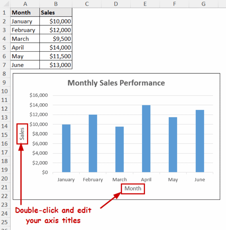 How To Add Axis Titles In Excel (2 Quick Methods) - Excel Insider
