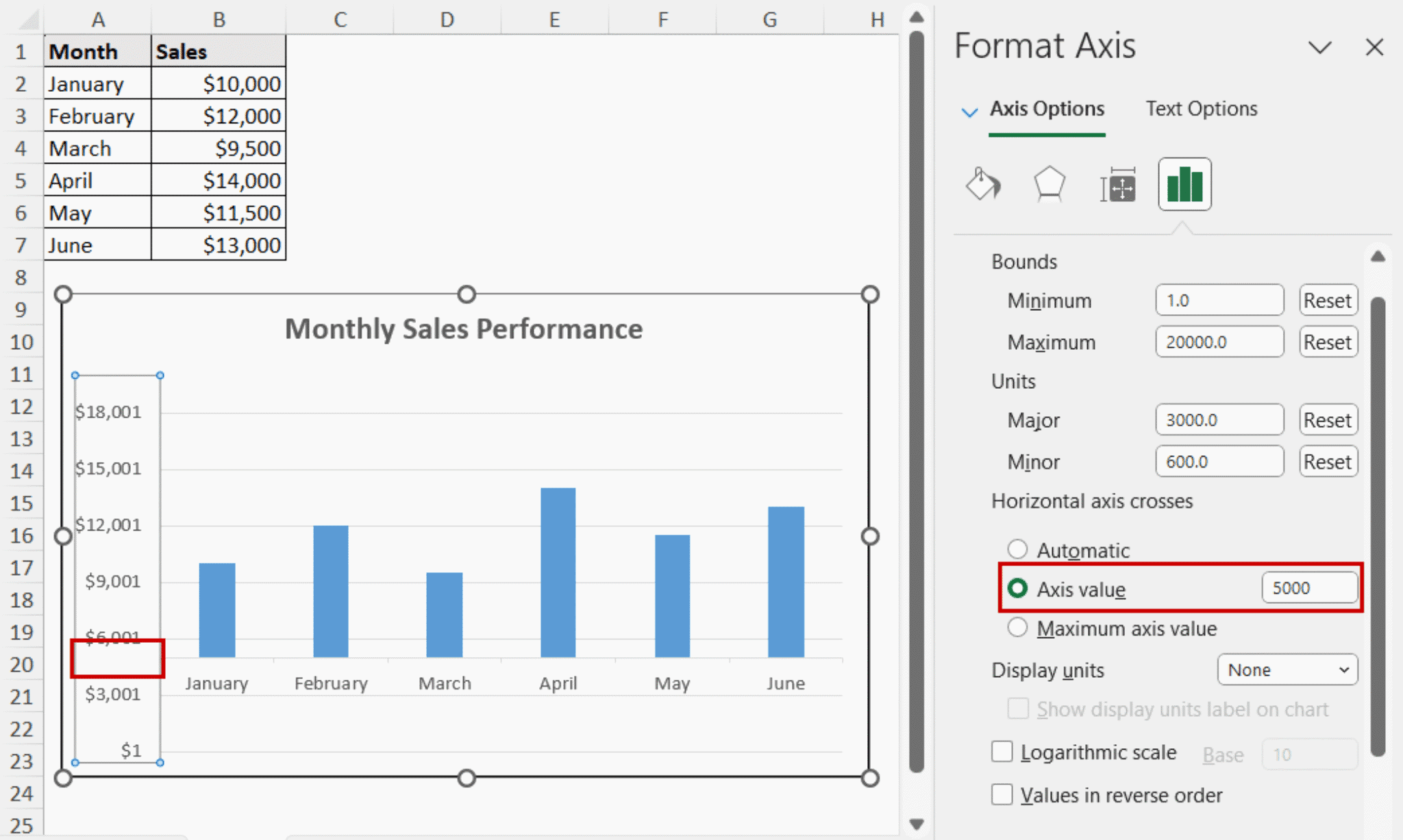 What is Value Axis in Excel Chart & How to Customize It - Excel Insider