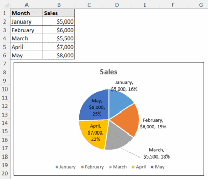 How To Add Data Labels In Excel Chart (4 Simple Methods) - Excel Insider