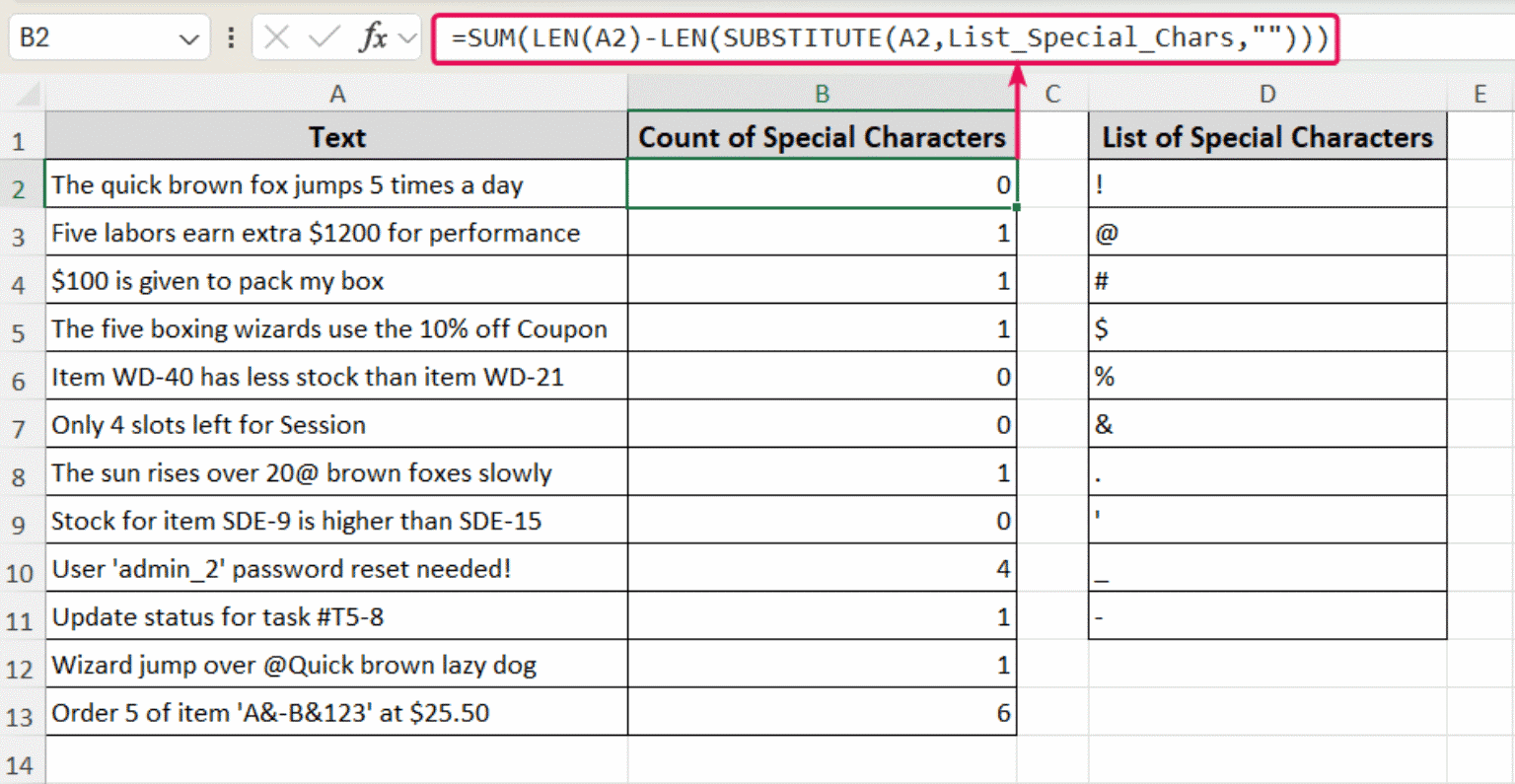 How To Count Specific Characters In Excel Cell 4 Easy Methods Excel Insider