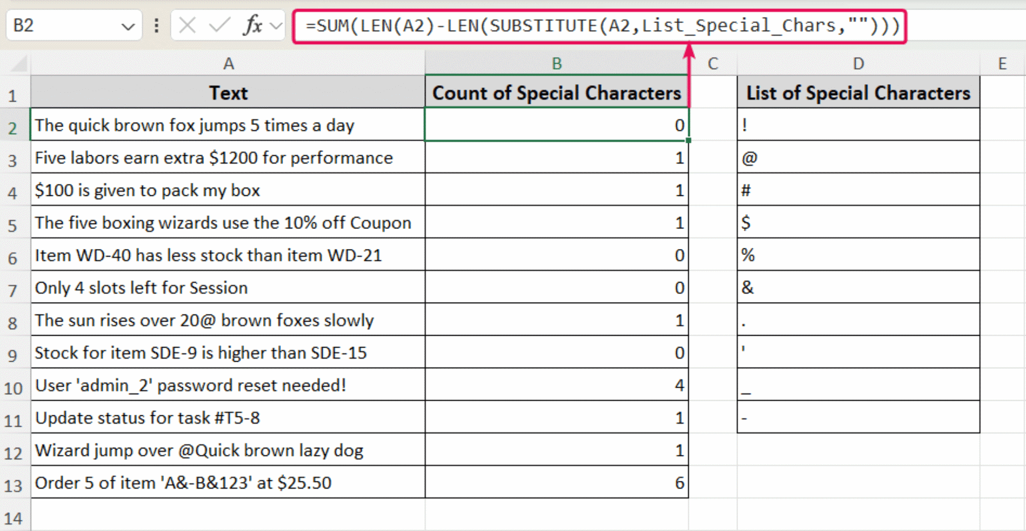 How to Count Specific Characters in Excel Cell (4 Easy Methods) - Excel Insider