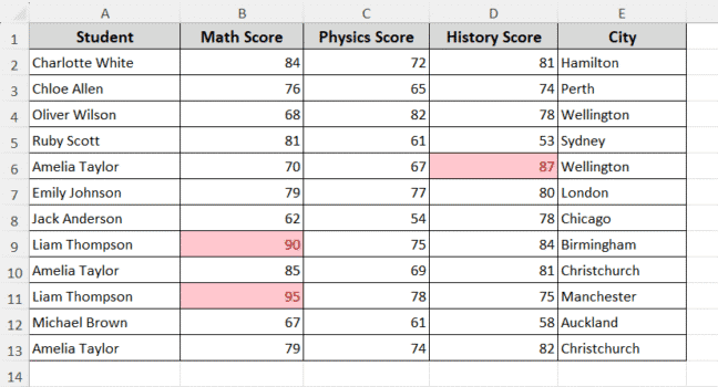 How to Apply Conditional Formatting to the Selected Cells (5 Ways ...