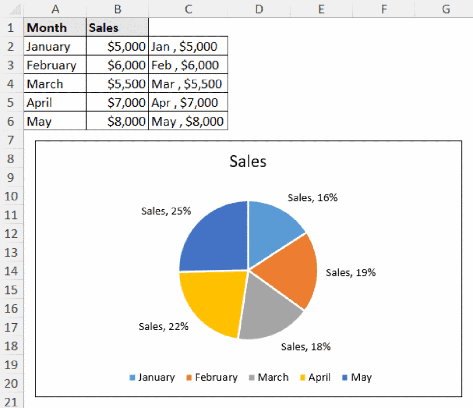 How to Format Data Labels in Excel (for 6 Different Parameters) - Excel ...