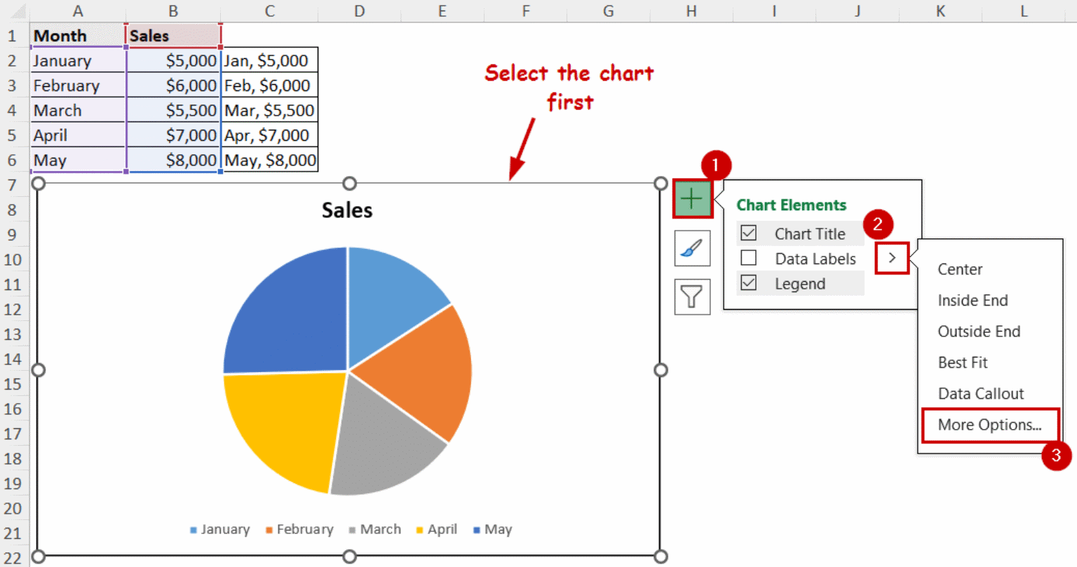 How To Add Data Labels In Excel Chart 4 Simple Methods Excel Insider