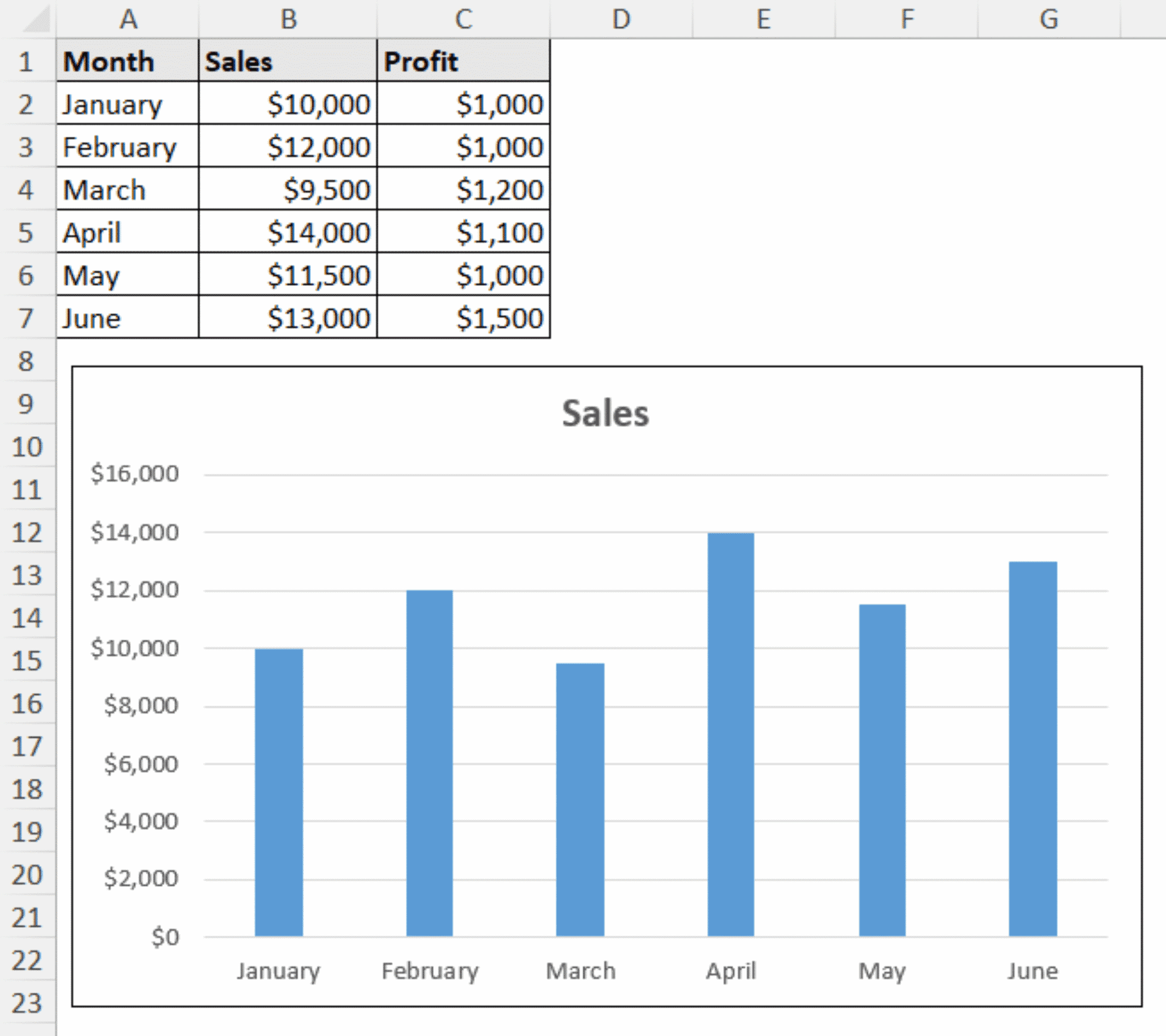 What is Value Axis in Excel Chart & How to Customize It - Excel Insider