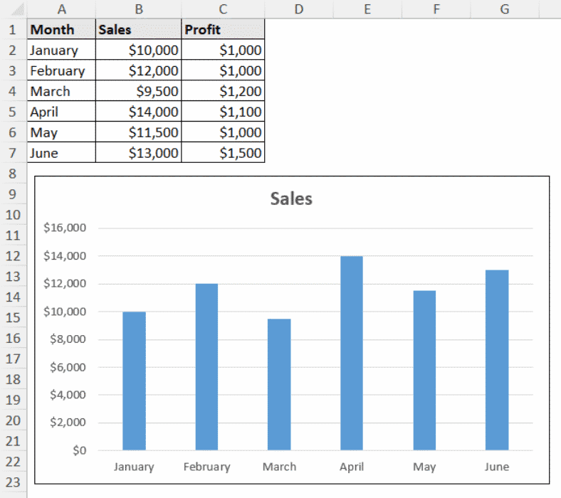 What is Value Axis in Excel Chart & How to Customize It - Excel Insider