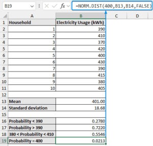 How to Calculate Normal Distribution Probabilities in Excel - Excel Insider