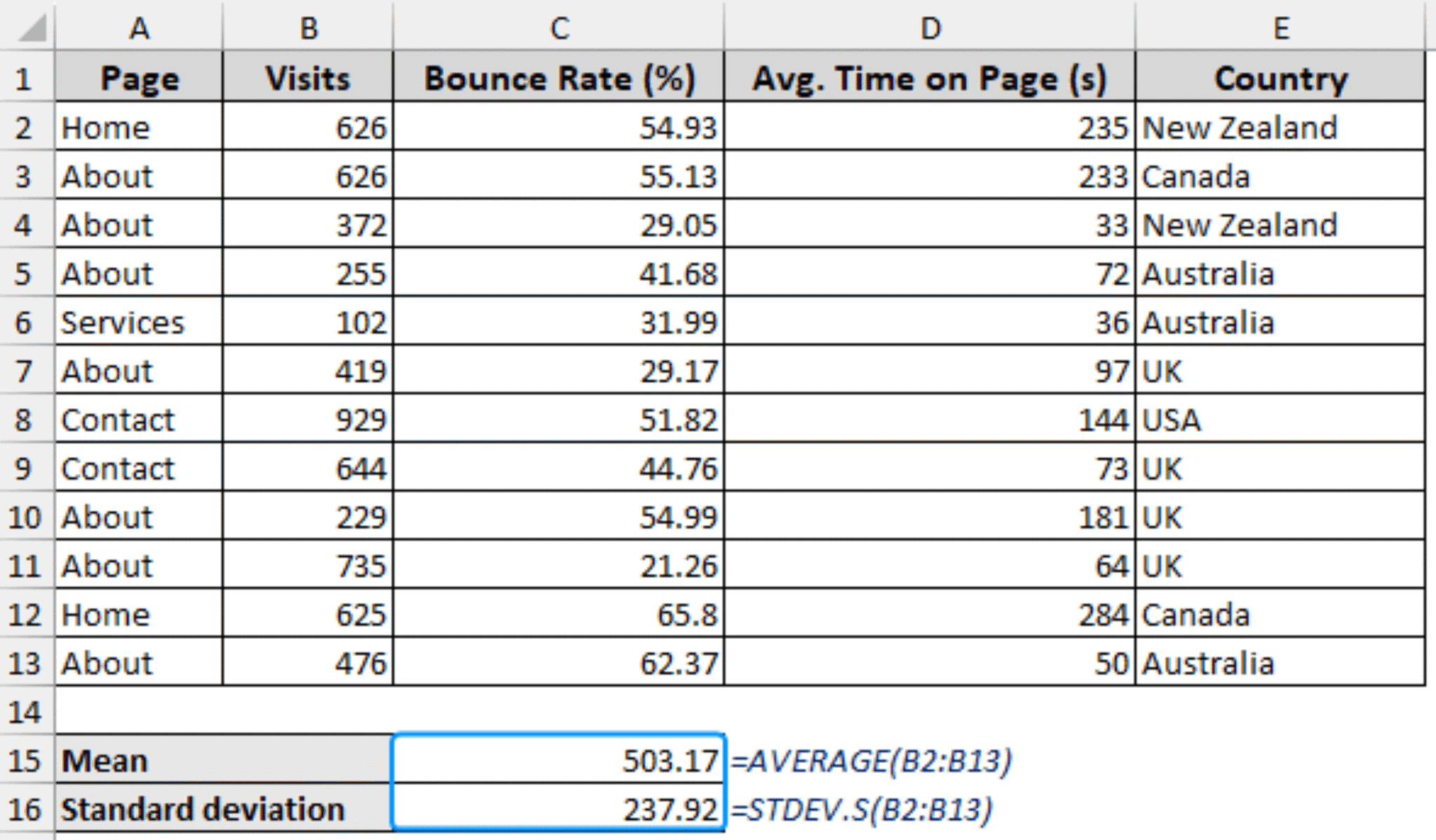 How To Calculate Mean And Standard Deviation In Excel Excel Insider