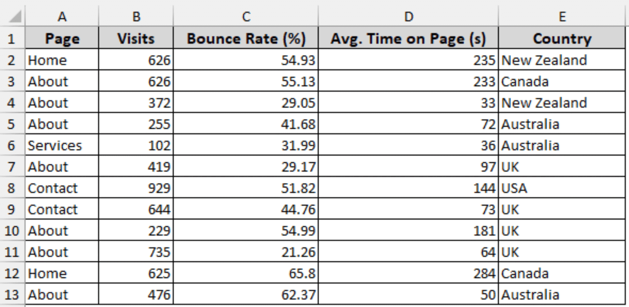 How To Calculate Mean And Standard Deviation In Excel Excel Insider