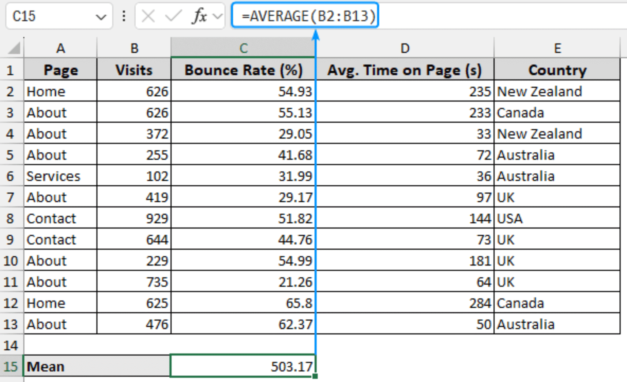 How to Calculate Mean and Standard Deviation in Excel - Excel Insider