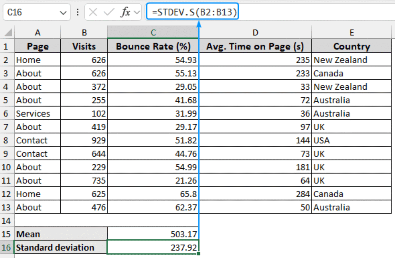 How To Calculate Mean And Standard Deviation In Excel Excel Insider