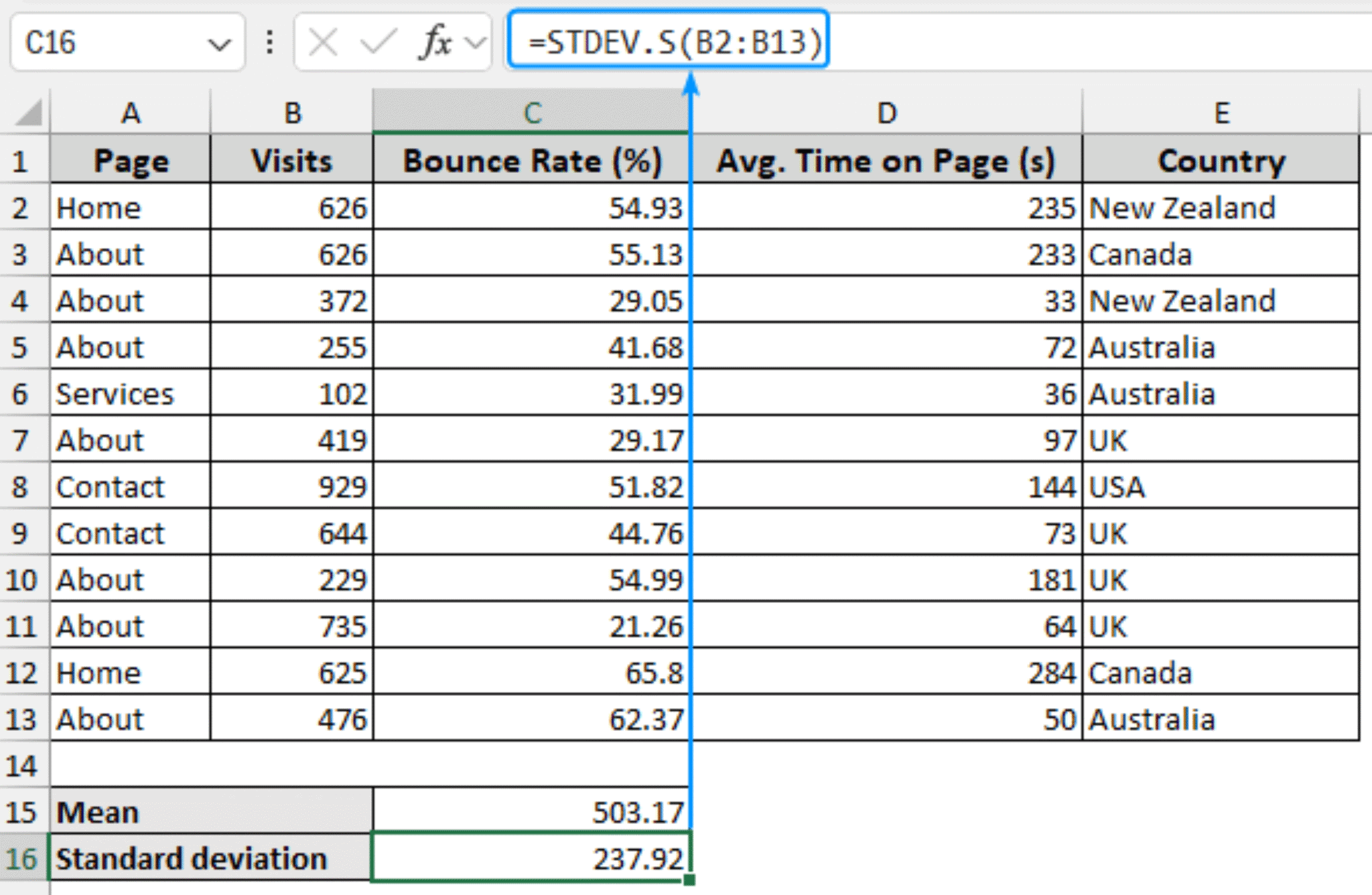 How To Calculate Mean And Standard Deviation In Excel Excel Insider