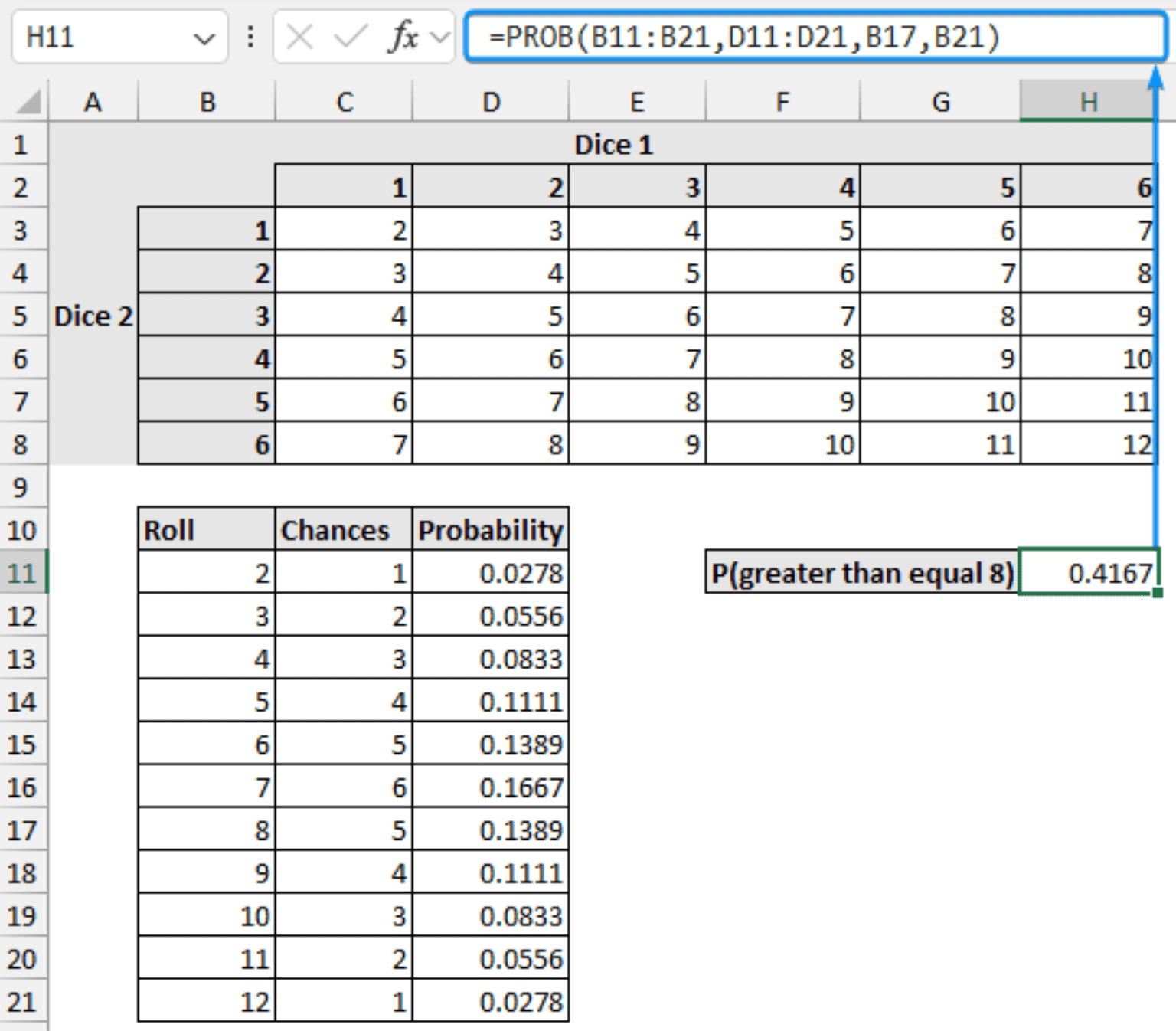 How to Calculate Probability in Excel (with 3 Examples) - Excel Insider