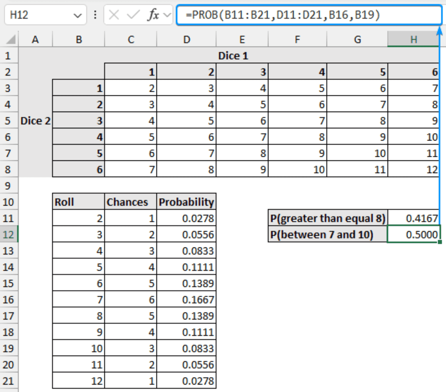 How to Calculate Probability in Excel (with 3 Examples) - Excel Insider