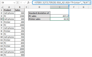 How to Calculate Standard Deviation with IF Condition in Excel - Excel ...
