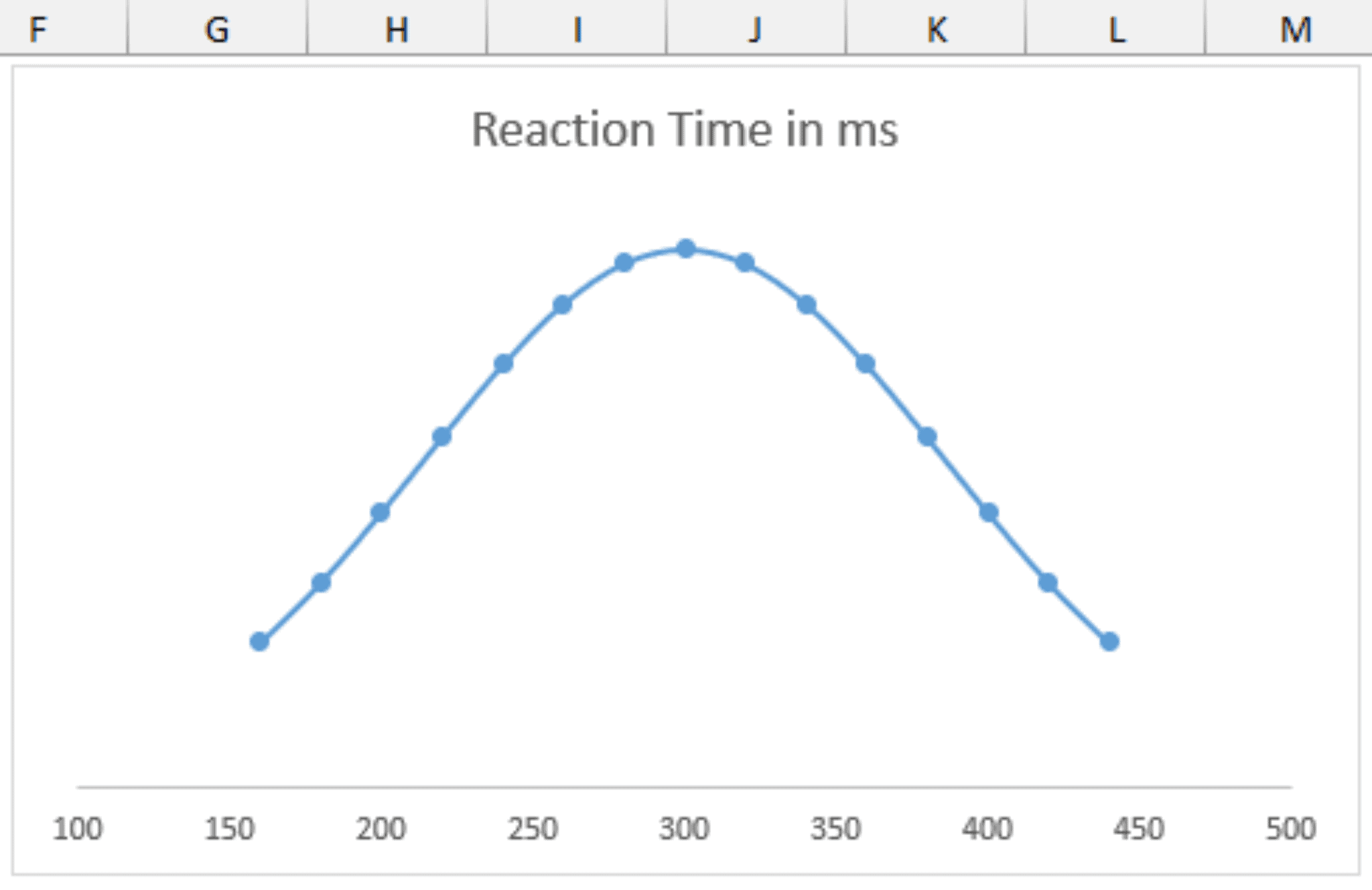 How to Create a Bell Curve in Excel (with Detailed Steps) - Excel Insider