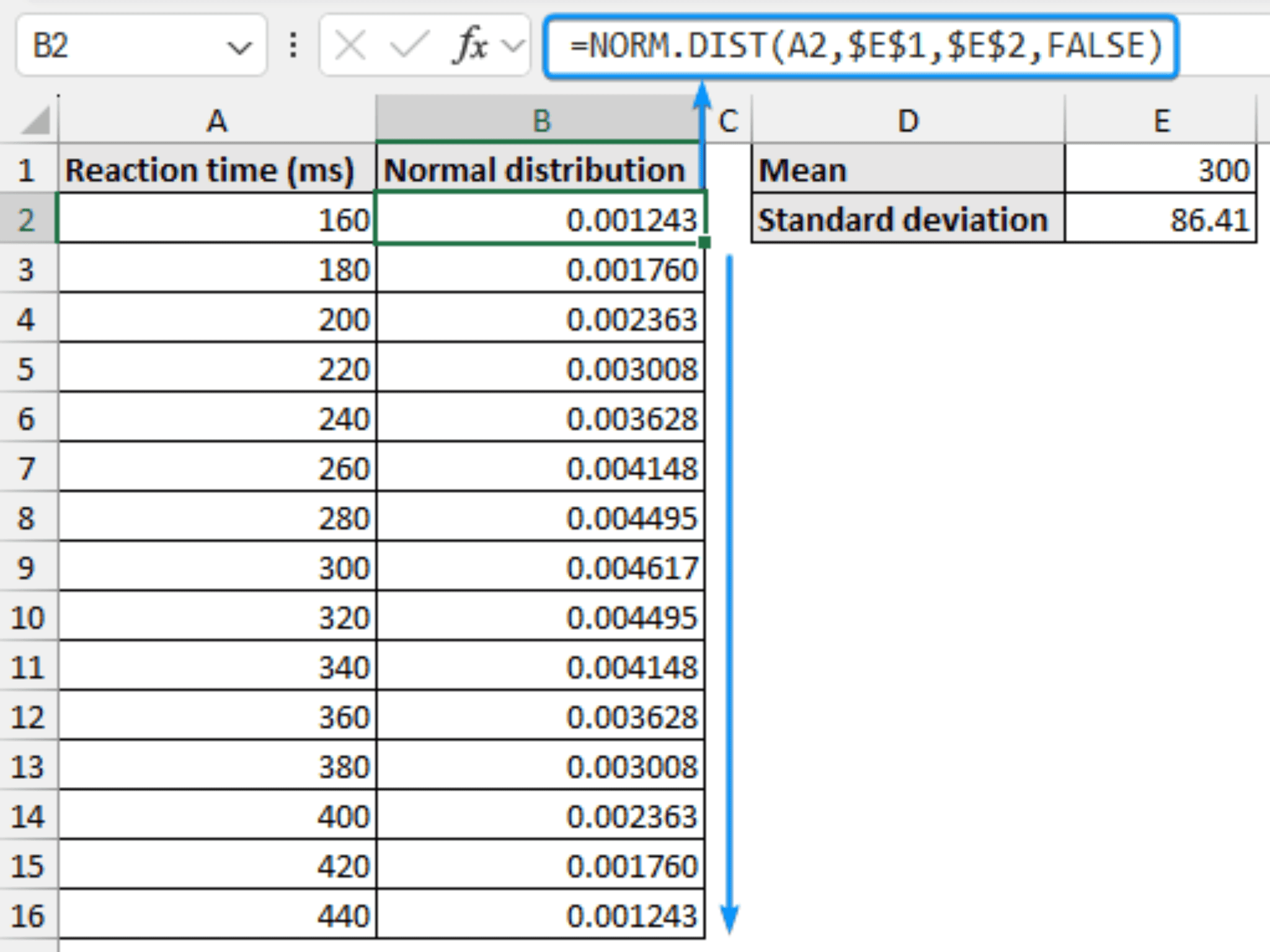 How To Create A Bell Curve In Excel With Detailed Steps Excel Insider