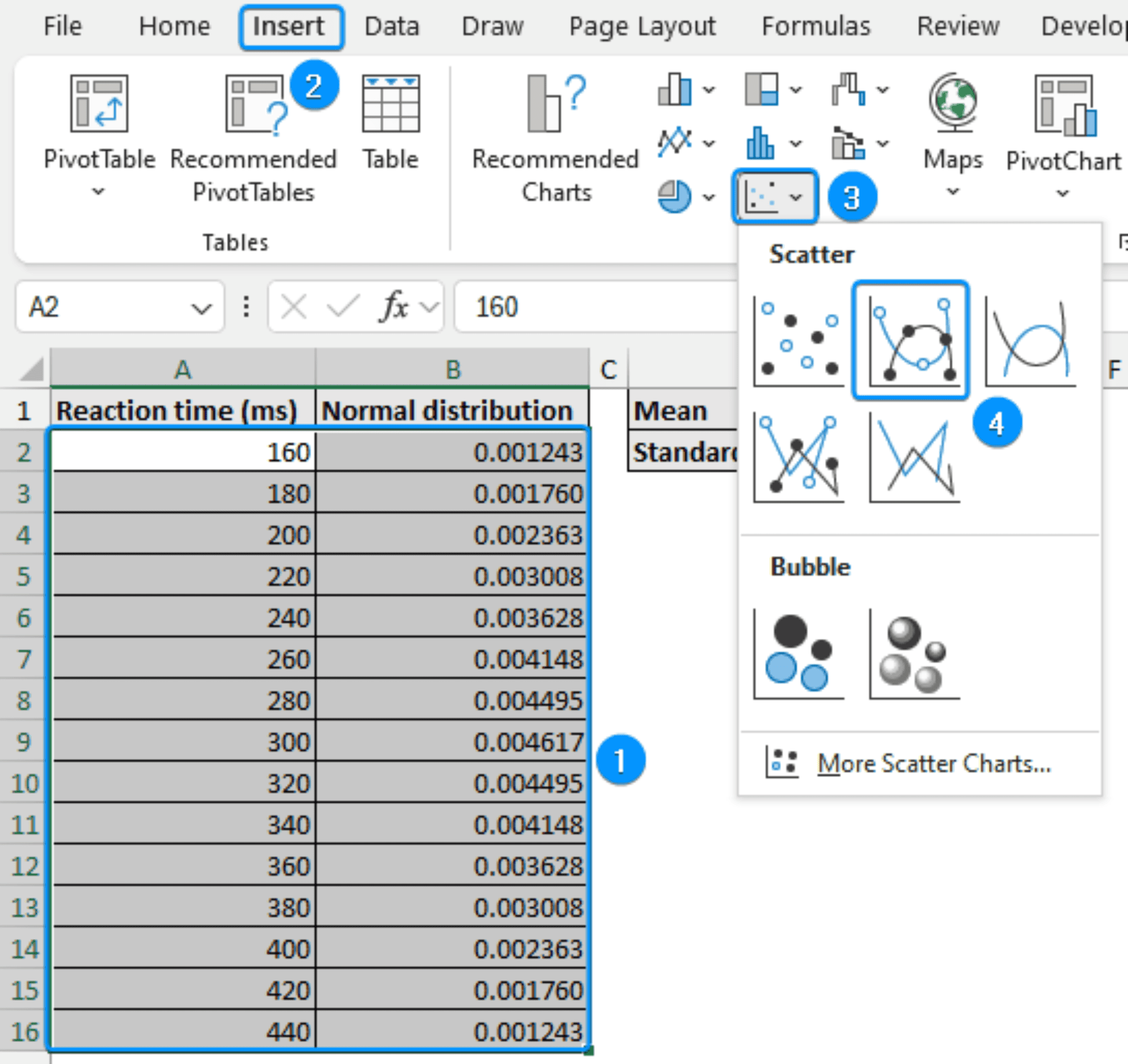 How to Create a Bell Curve in Excel (with Detailed Steps) - Excel Insider
